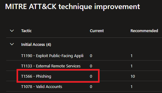 SOC optimization: unlock the power of precision-driven security management | Microsoft Community Hub